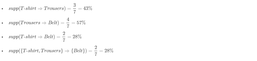 Market Basket Analysis using Apriori algorithm in python